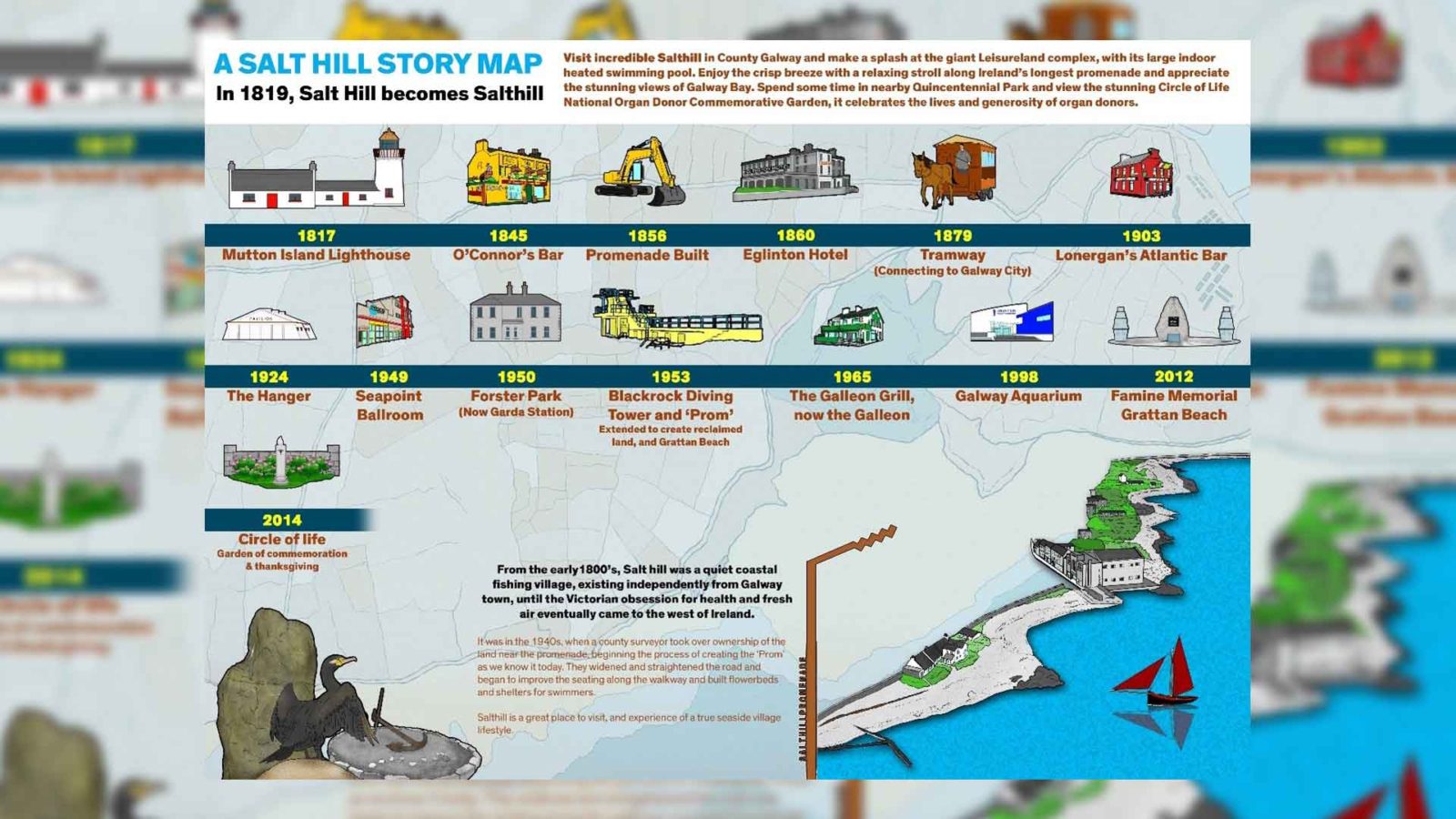 A History Of Salthill, Told With Story Maps | Galway Atlantaquaria